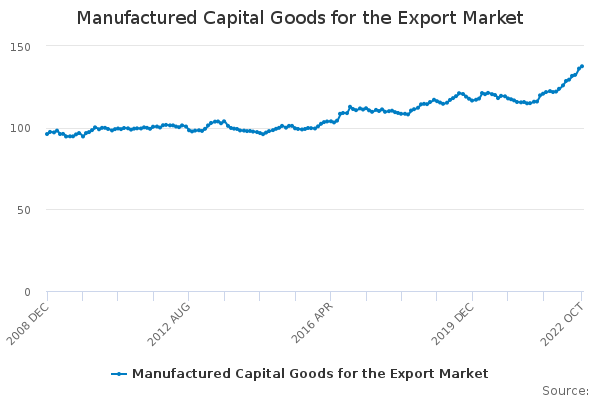 Manufactured Capital Goods for the Export Market - Office for National ...