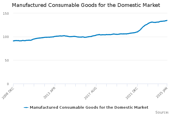 Manufactured Consumable Goods for the Domestic Market - Office for ...
