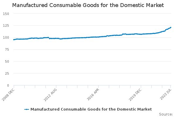 Manufactured Consumable Goods for the Domestic Market - Office for ...
