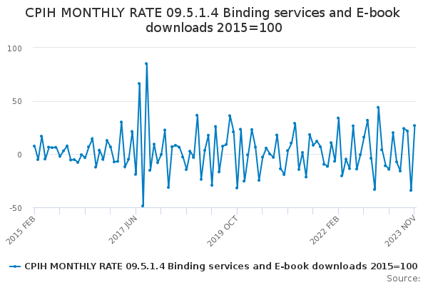 CPIH MONTHLY RATE 09.5.1.4 Binding services and E-book downloads 2015 ...