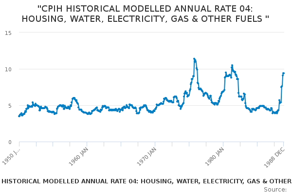 "CPIH HISTORICAL MODELLED ANNUAL RATE 04: HOUSING, WATER, ELECTRICITY ...