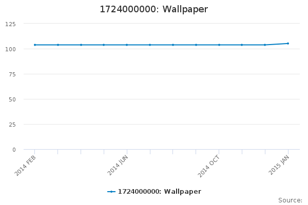 1724000000: Wallpaper - Office for National Statistics