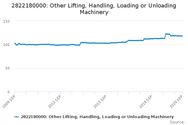 2822180000: Other Lifting, Handling, Loading or Unloading Machinery ...
