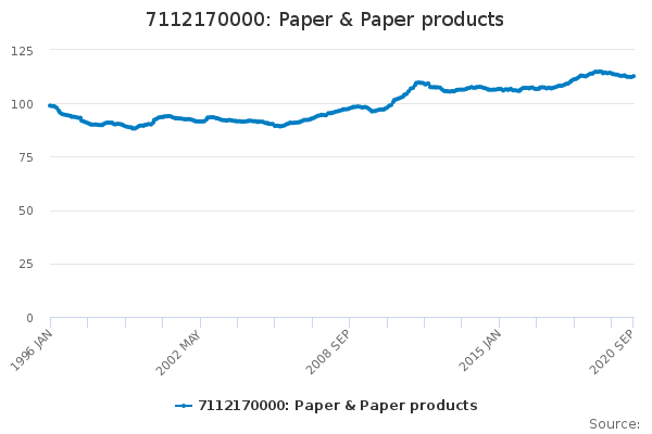 7112170000: Paper & Paper products - Office for National Statistics