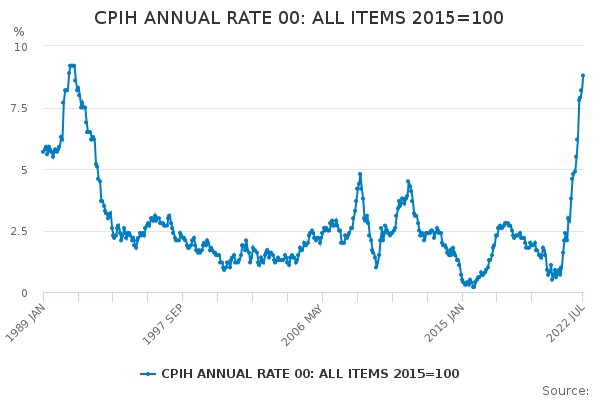 CPIH ANNUAL RATE 00: ALL ITEMS 2015=100 - Office for National Statistics