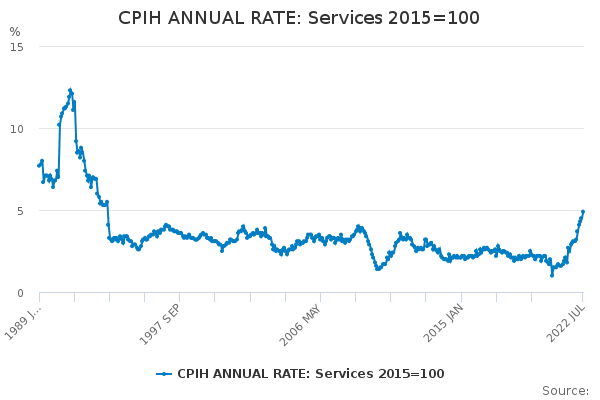 CPIH ANNUAL RATE: Services 2015=100 - Office for National Statistics