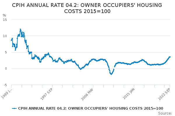 CPIH ANNUAL RATE 04.2: OWNER OCCUPIERS' HOUSING COSTS 2015=100 - Office ...