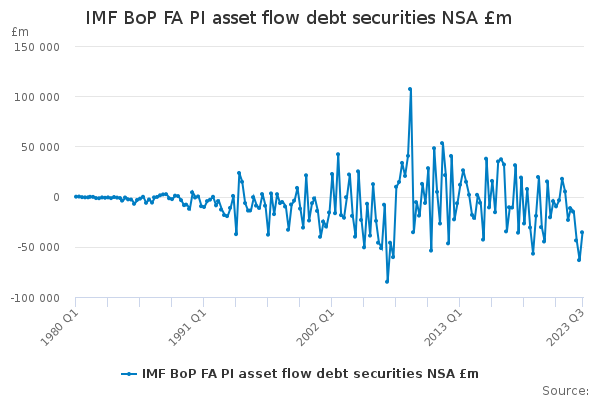 IMF BoP FA PI asset flow debt securities NSA £m - Office for National ...