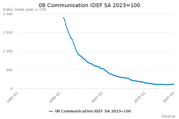 08 Communication IDEF SA 2019=100 - Office for National Statistics