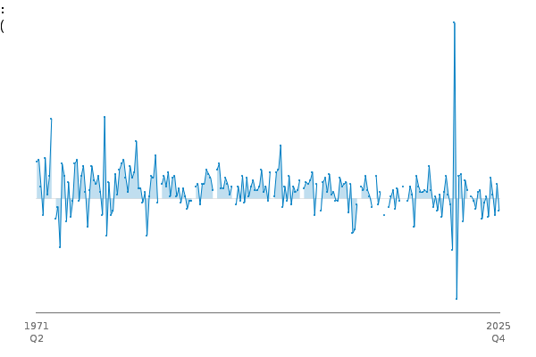 Labour productivity - Office for National Statistics