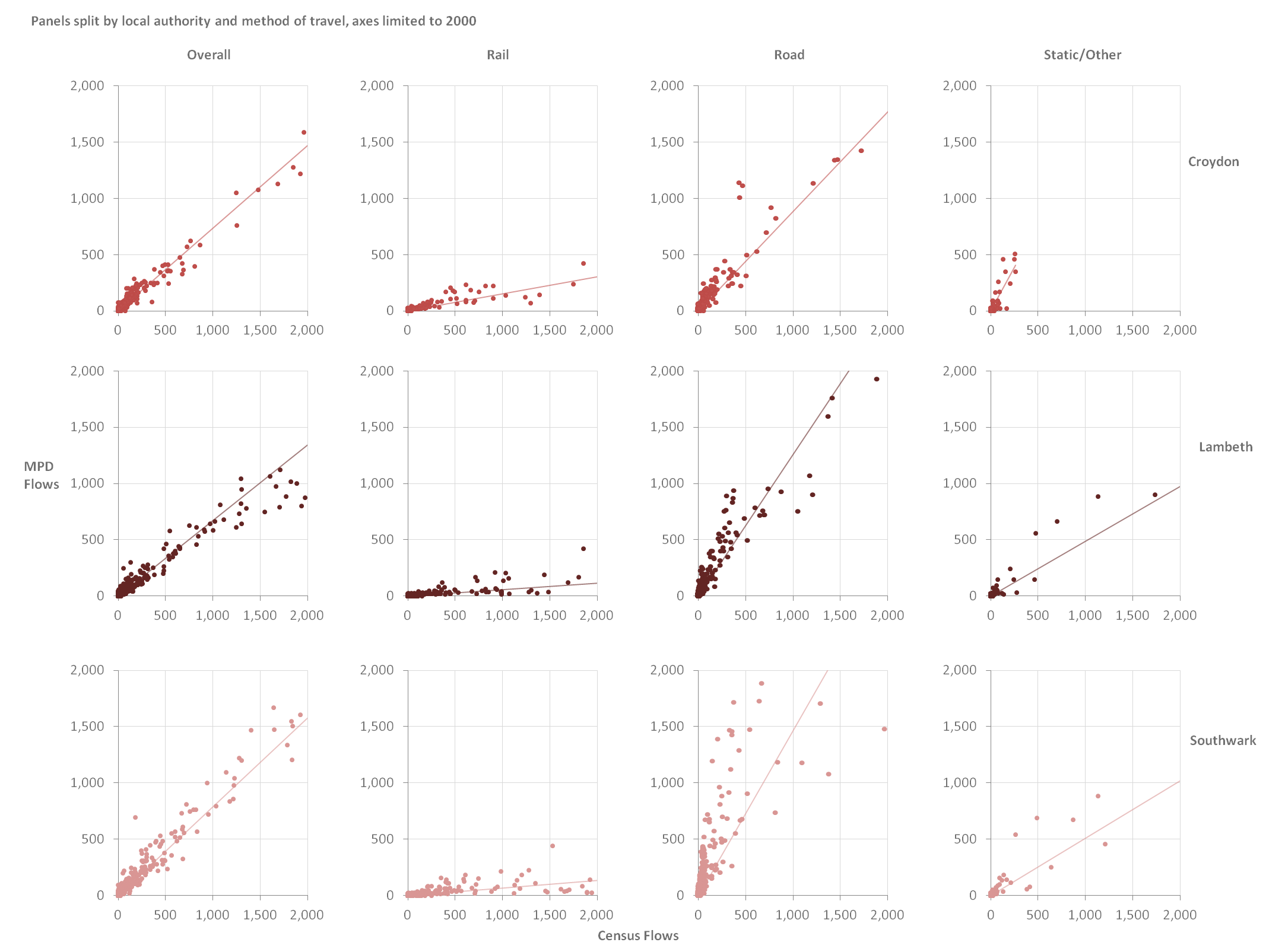 Research Outputs Using Mobile Phone Data To Estimate Commuting Flows Office For National