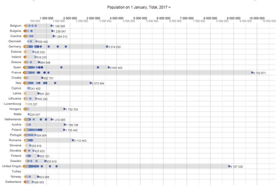 International, Regional and City Statistics - Office for National ...