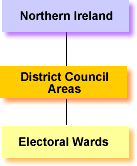 Northern Ireland - Office for National Statistics