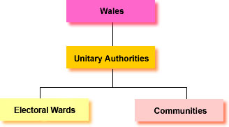 Wales - Office for National Statistics