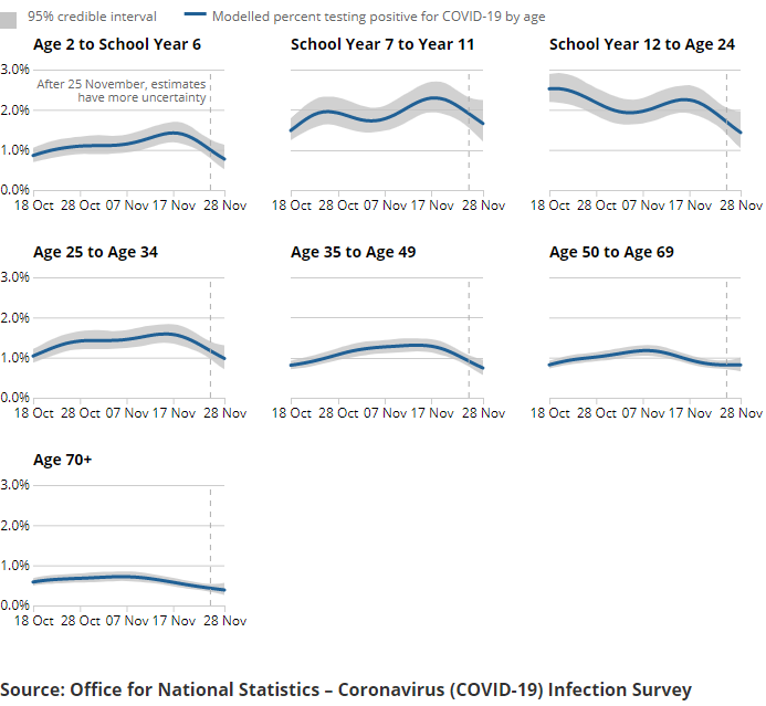 Small multiple line charts with band
