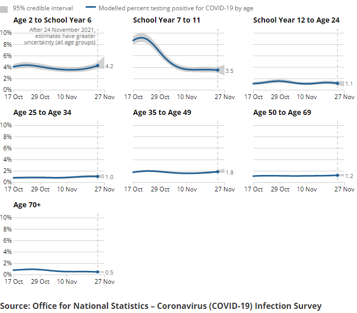 Small multiple line charts with band
