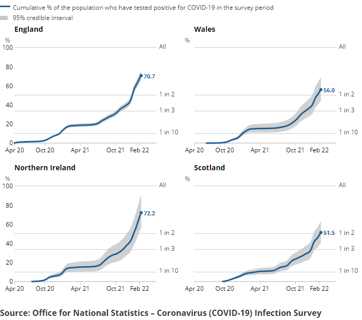 Small multiple line charts with band