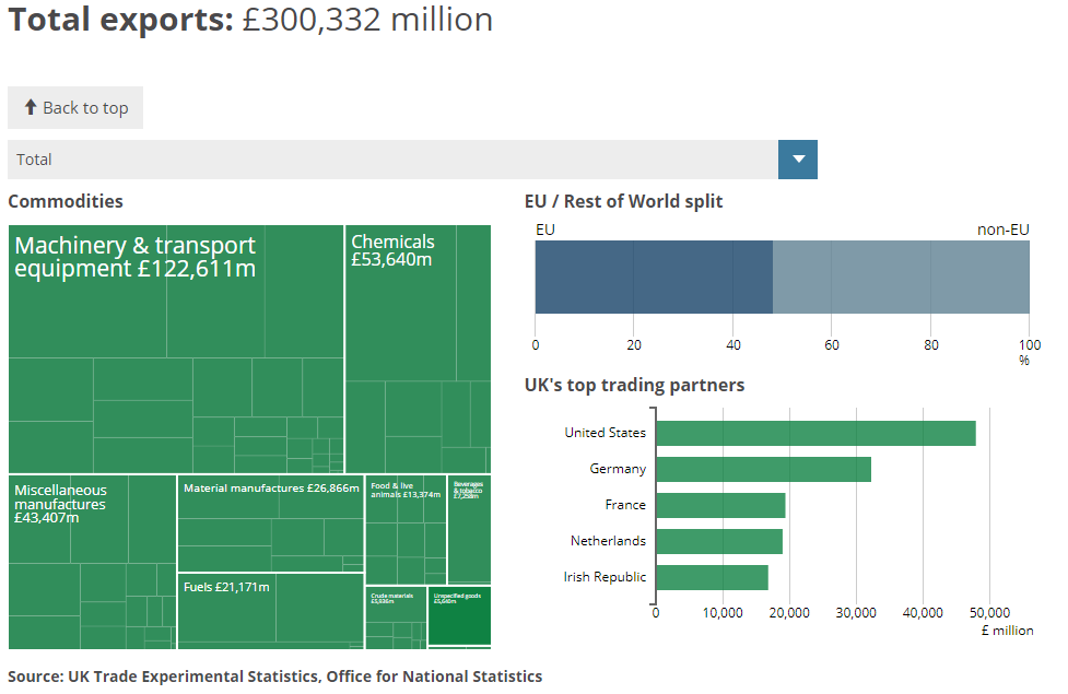 Trade Commodities 2021 Exports Treemap Dvc1797 Trade Commodities 2021 Exports Treemap Dvc1797