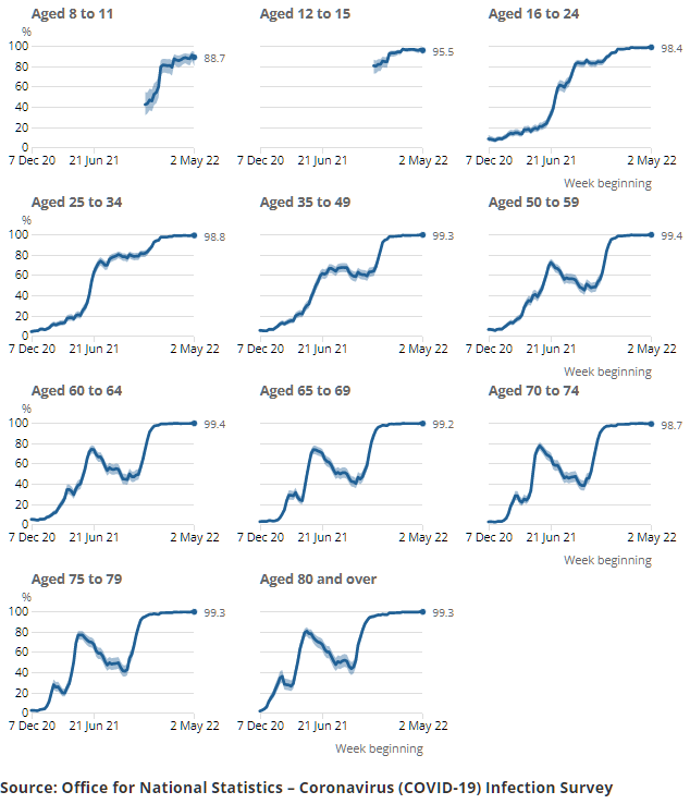 dvc2081 - climate change interactive maps and charts