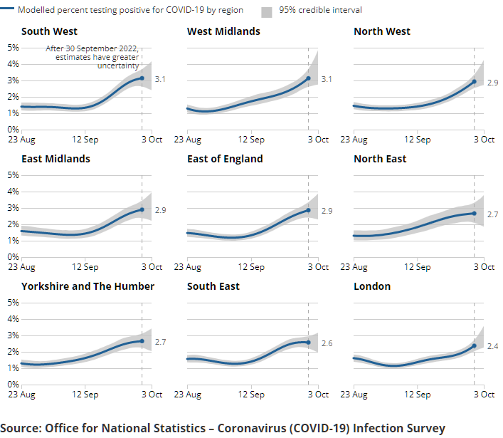 Small multiple line charts with band