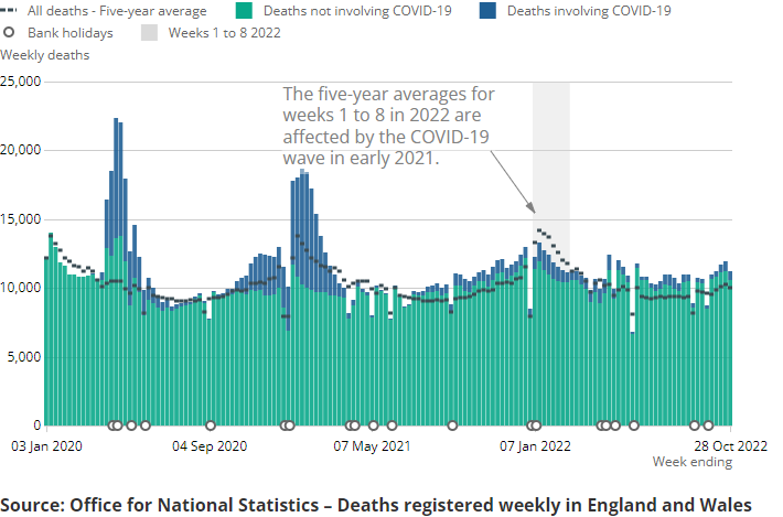 Weekly deaths, dvc2305