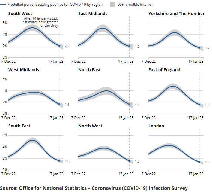 Small multiple line charts with band