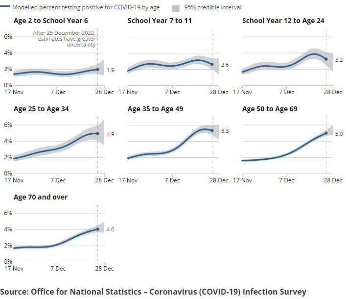 Small multiple line charts with band