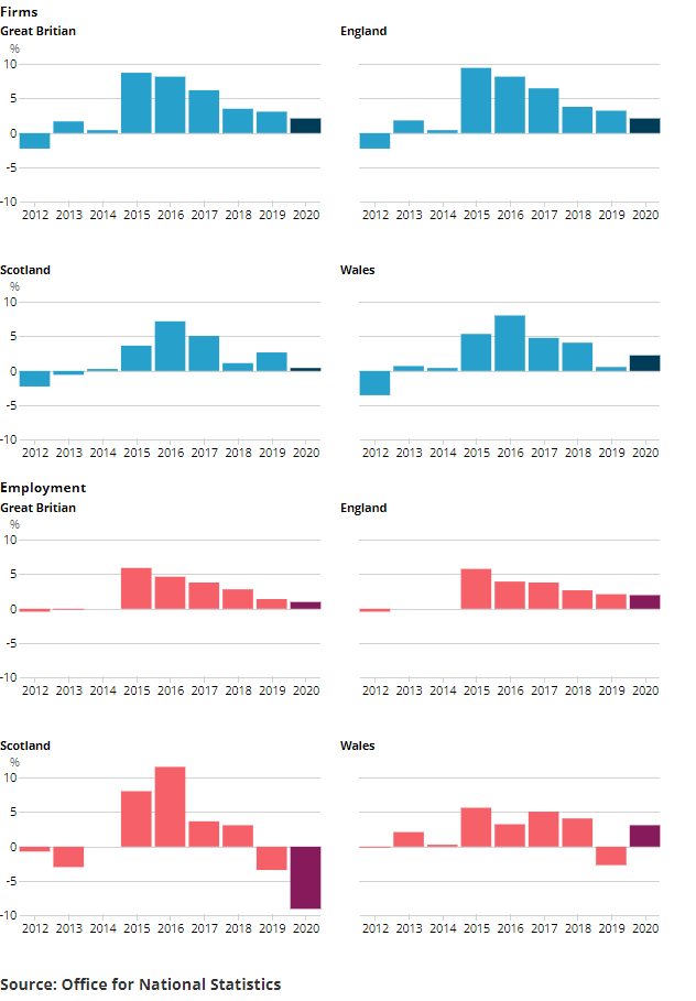 Multiple stacked bar chart