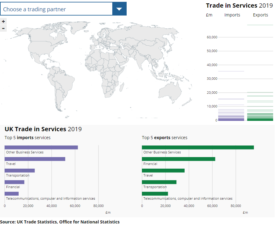 UK Trade in Services